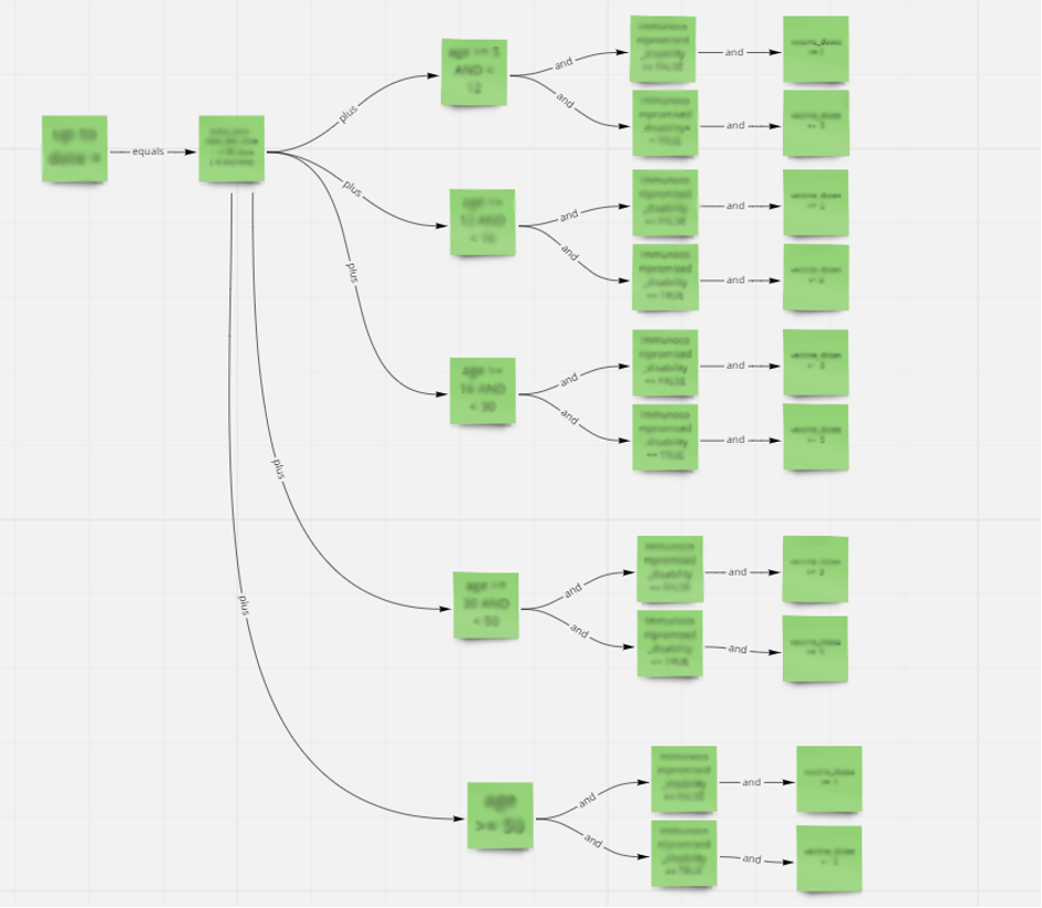 The process behind Rules As Code (RaC) | Salsa Digital